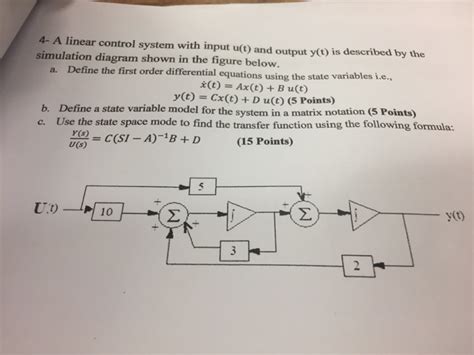 Solved A Linear Control System With Input Ut And Output