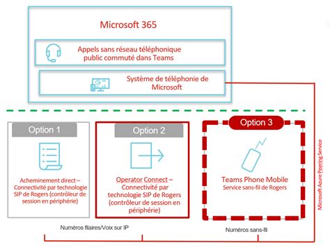 Teams Phone Mobile JD Blog