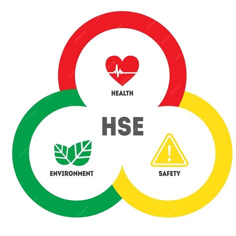 Pin By محمد العدل On Hh Health And Safety Poster Environment Health