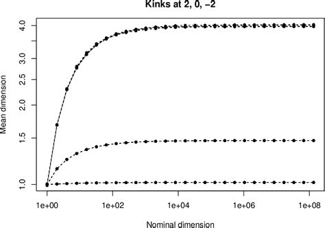 figure 1 from mean dimension of ridge functions semantic scholar