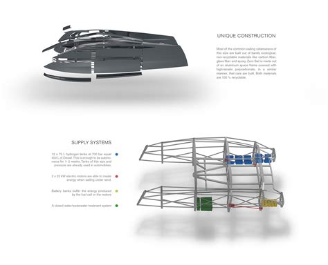 Zero Sail Concept Sailing Catamaran Features Modern Racing Catamaran