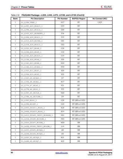 Chapter 2 Pinout Tables