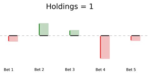 The Fundamental Law Of Active Management True Theta