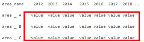 R Is There Any Method To Standarize Time Series Data Stack Overflow