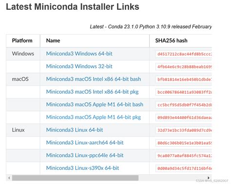 Miniconda安装spydergdal库numpy库matplotlib库 Csdn博客