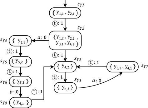 Time Extended State Observer For The Example Of Fig 1 Download