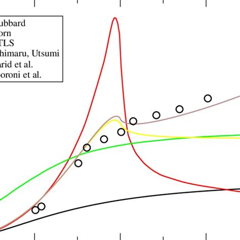 Static Local Field Correction Geek For Rs 2 Approximations