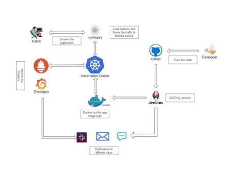 Sazal Ahmed Posted On Linkedin