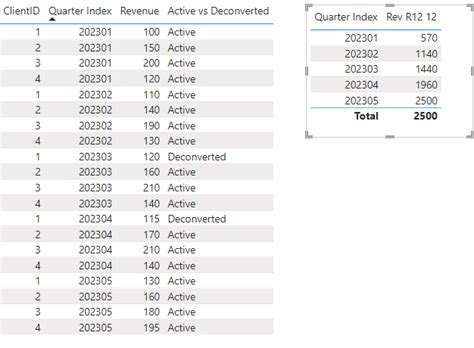 How To Get Rolling 12 Revenue While Filtering On A Microsoft Fabric Community