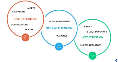 Design Guidelines For Better Notifications Ux Smart Interface Design