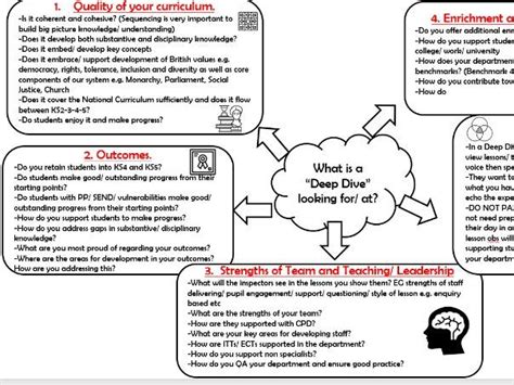 History Ofsted Deep Dive Guide Teaching Resources