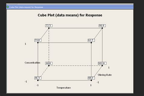 solved 9 for the following cube what parameters would you
