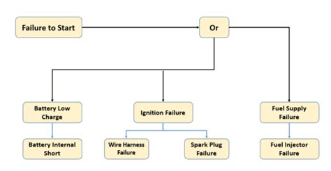 What Is Asil A B C D Purpose Applications Working Examples