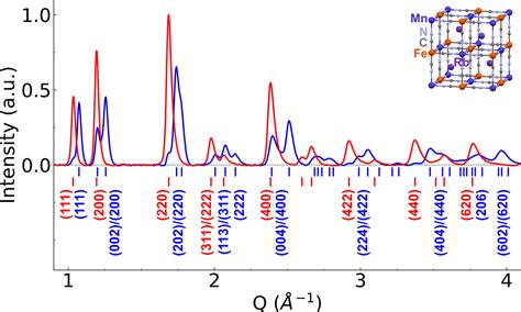 Ultrafast Structural Dynamics Of A Photoexcited Mn−fe Charge‐transfer Material In The Polaronic