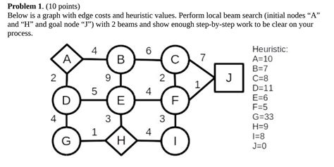 Problem Points Below Is A Graph With Edge Chegg