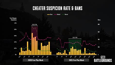 Anti Cheat Dev Letter NEWS PUBG BATTLEGROUNDS