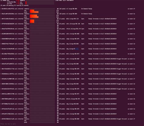 bars dont refresh · issue 51 · awslabs eks node viewer · github