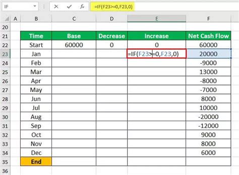 Excel De Elale Grafi I Nas L Olu Turulur Ad M Ad M Rnekler Excel