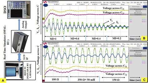 A Real Time Test Bench B Different Modulation Indices Under Download Scientific Diagram