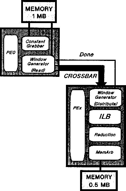 Figure 6 From An Automated Process For Compiling Dataflow Graphs Into Reconfigurable Hardware