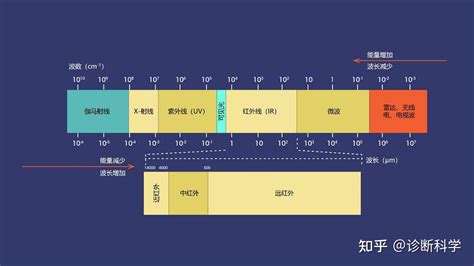 生化 一文读懂红外光谱和傅立叶变换光谱 知乎
