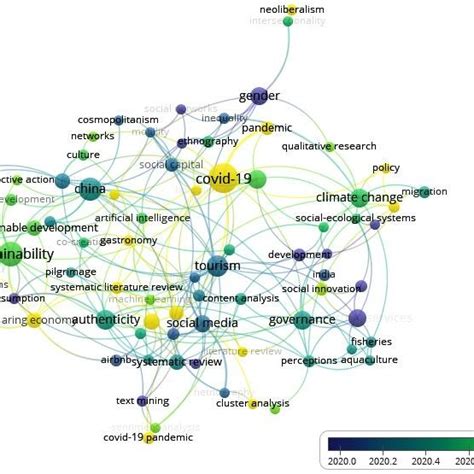Overlay Visualization Map Source Processed From The Sciencedirect