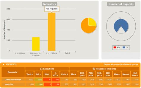 Scaling Basic Back End Architectures With Golang Nodejs Redis Nginx And Aws Basecodeit