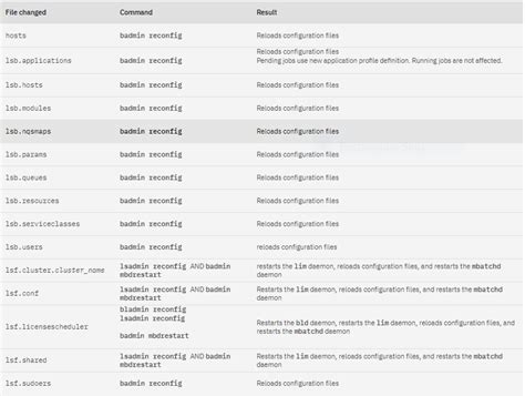 linux and hpc advanced large scale computing at a glance spectrum