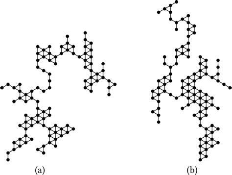 Figure 10 From A Markov Chain Algorithm For Compression In Self