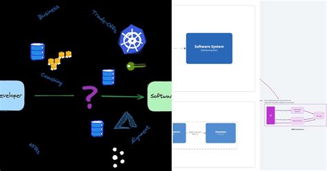 List Software Architecure Curated By Cristhiangrojas Medium