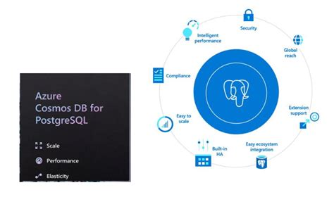 Designing And Implementing Cloud Native Applications Using Microsoft