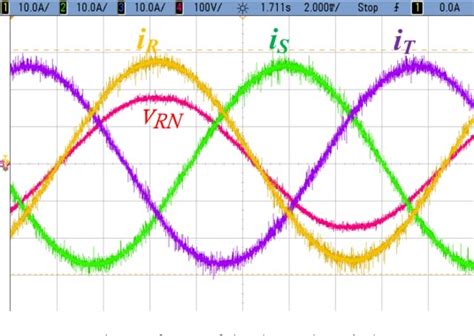 Figure 1 from SVPWM based D Σ digital control for 3ϕ grid connected inverter with wide