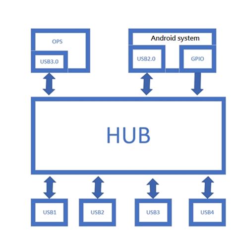 HD3SS3412A USB Solution Survey Interface Forum Interface TI E2E Support Forums