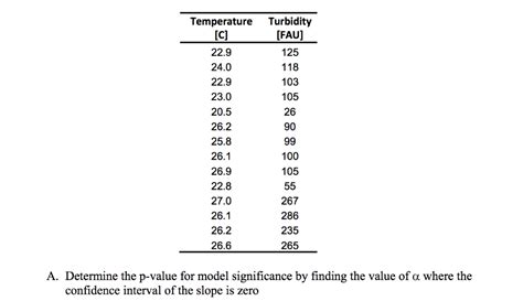 Solved Temperature Turbidity [fau] 125 118 103 105 26 90