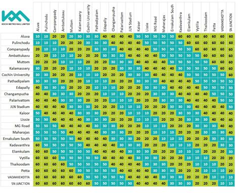 Seattle Metro Fares Chart Sound Transit Syzx