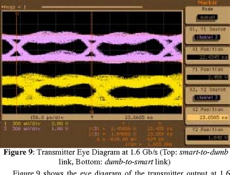 Figure 1 From A 50 Gb S Cmos Crossbar Chip Using Asymmetric Serial Links Semantic Scholar