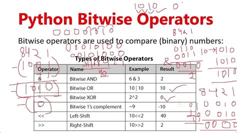 Python Bitwise Operators Bitwise Operators In Python Python Tutorial