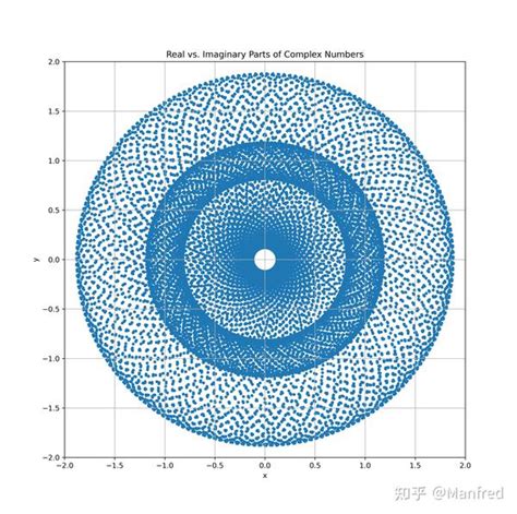 美丽的数学找寻美丽的几何图形 Python 知乎