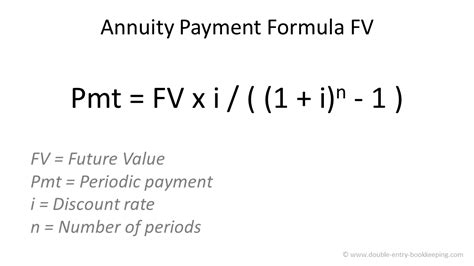 Annuity Payment Formula Fv Double Entry Bookkeeping