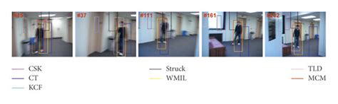 Tracking Results Of Csk Ct Kcf Struck Wmil Tld And The Proposed
