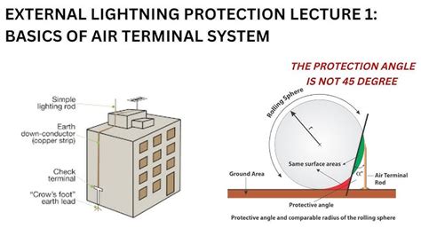 Lightning Protection Pdf Roof Electrical Conductor 55 Off