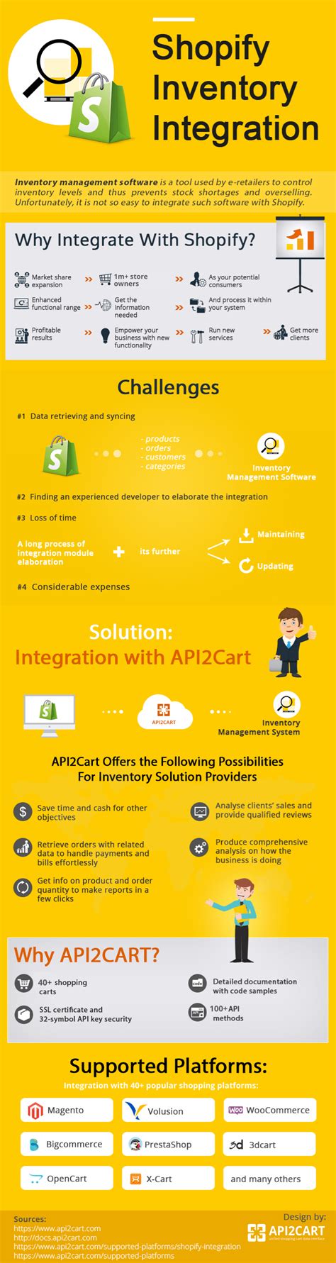 Shopify Inventory Integration Significant Upgrade For Your Business