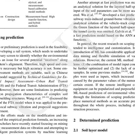 Structural Diagram Of Neural Network Method For Predicting Download Scientific Diagram