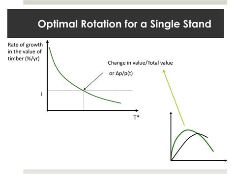 Ppt Optimal Rotation Powerpoint Presentation Free Download Id2034368