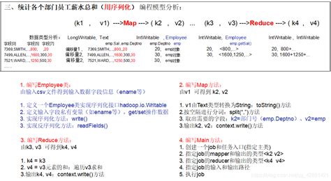 Maven工程的mapreduce程序3 实现统计各部门员工薪水总和功能优化统计各部门员工薪水总和序列化部门分区