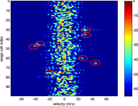 Figure 2 From Fast Implementation Of Adaptive Multi Pulse Compression Via Dimensionality
