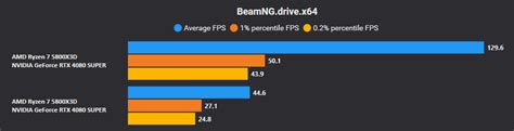 Wip Beta Released Simplifying Vehicles With Lua Performance Optimizations For Beammpsp Beamng