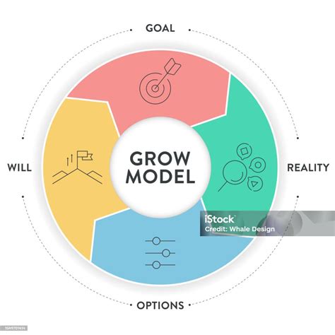 Grow Model Diagram Infographic Template Banner Vector Goal Oriented