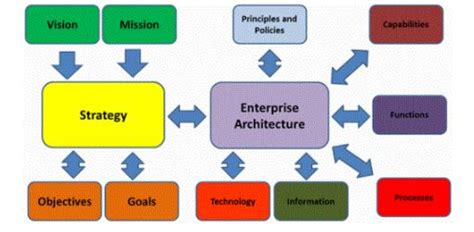 Latest Cobit Interview Question Answers Learnovita