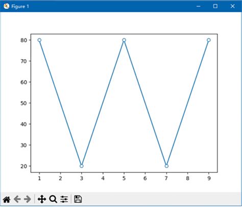 Matplotlib Plot创建折线图详解（附带实例） C语言中文网
